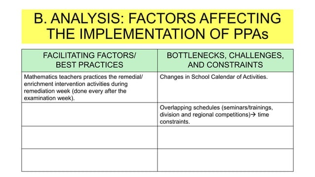 PIR SAMPLE Template FOR EDUCATIONAL PURPOSES.pptx