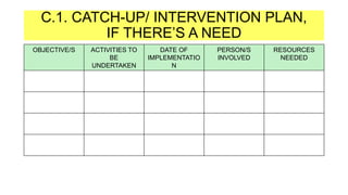 PIR SAMPLE Template FOR EDUCATIONAL PURPOSES.pptx | Education