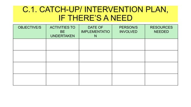 PIR SAMPLE Template FOR EDUCATIONAL PURPOSES.pptx