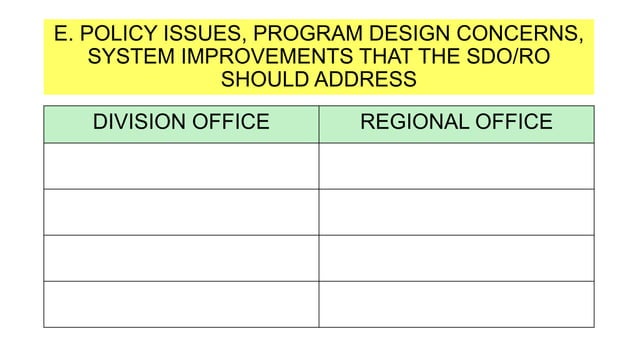 PIR SAMPLE Template FOR EDUCATIONAL PURPOSES.pptx