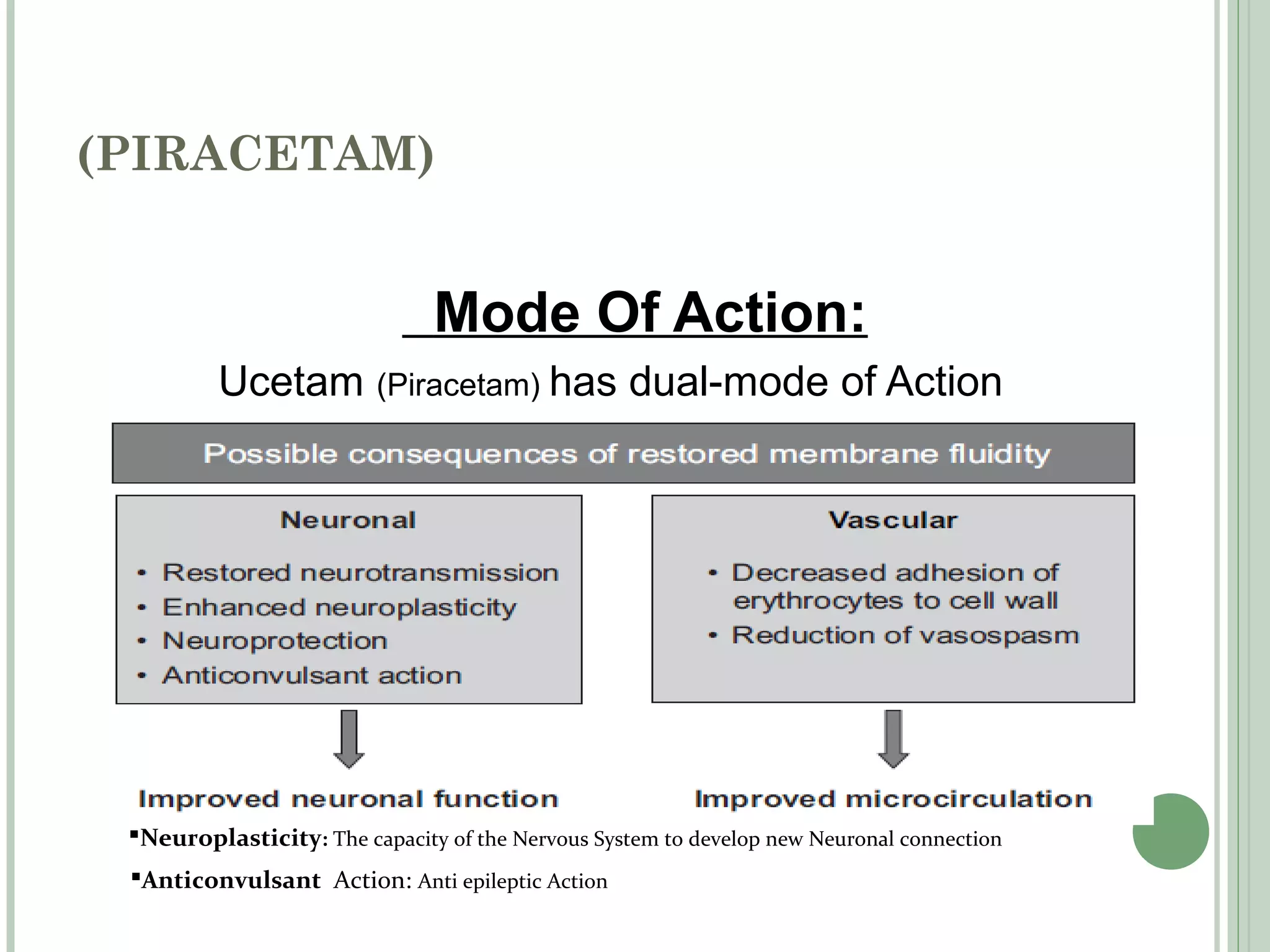 Piracetam | PPT