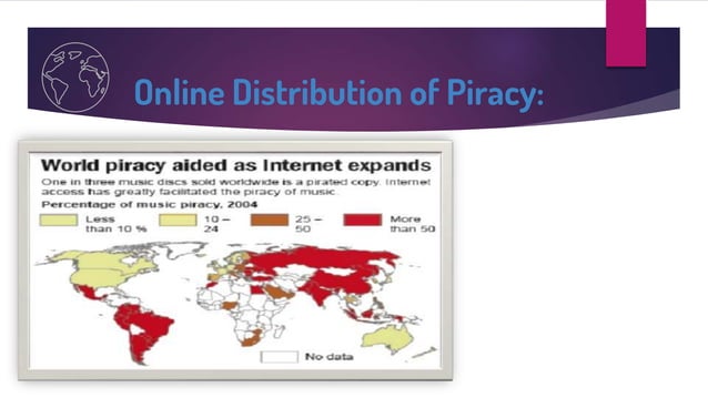 Piracy | PPTX