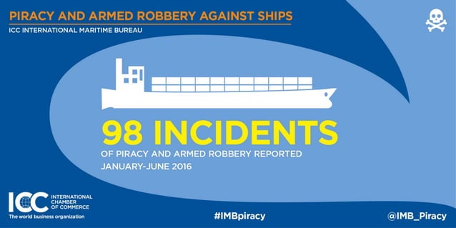 Piracy and Armed Robbery Against Ships Report January-June 2016 | PDF
