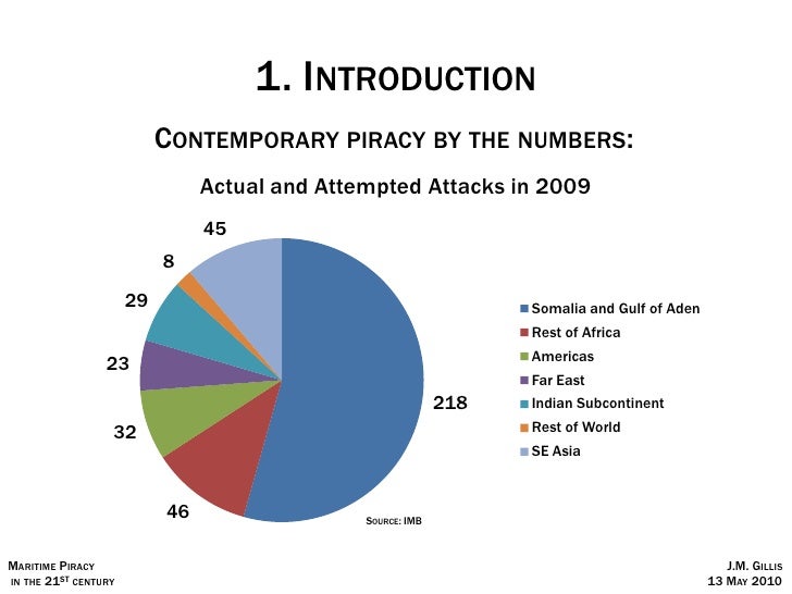 Maritime Piracy in the 21st Century