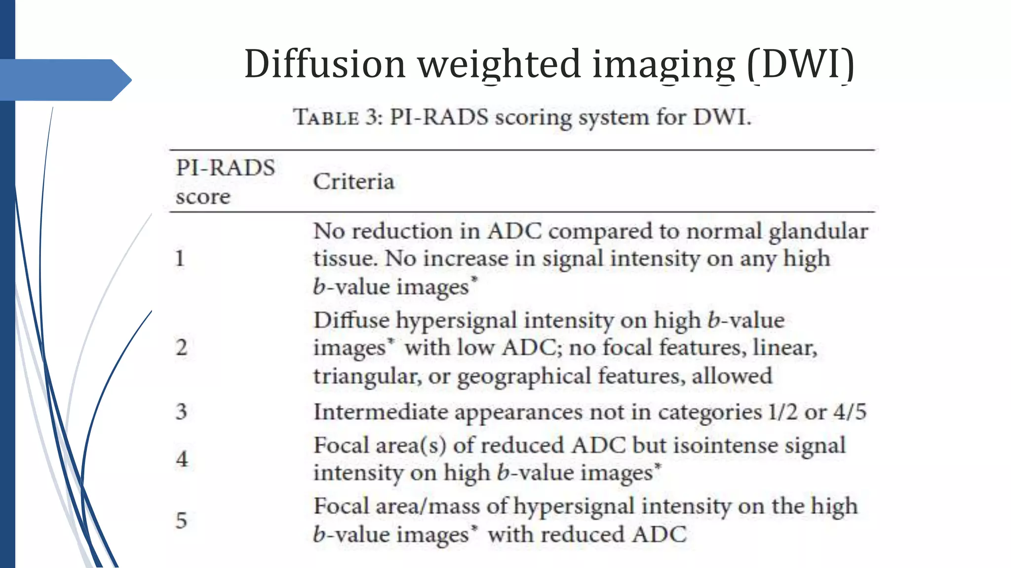 PI RADS v2: An Insight | PPTX