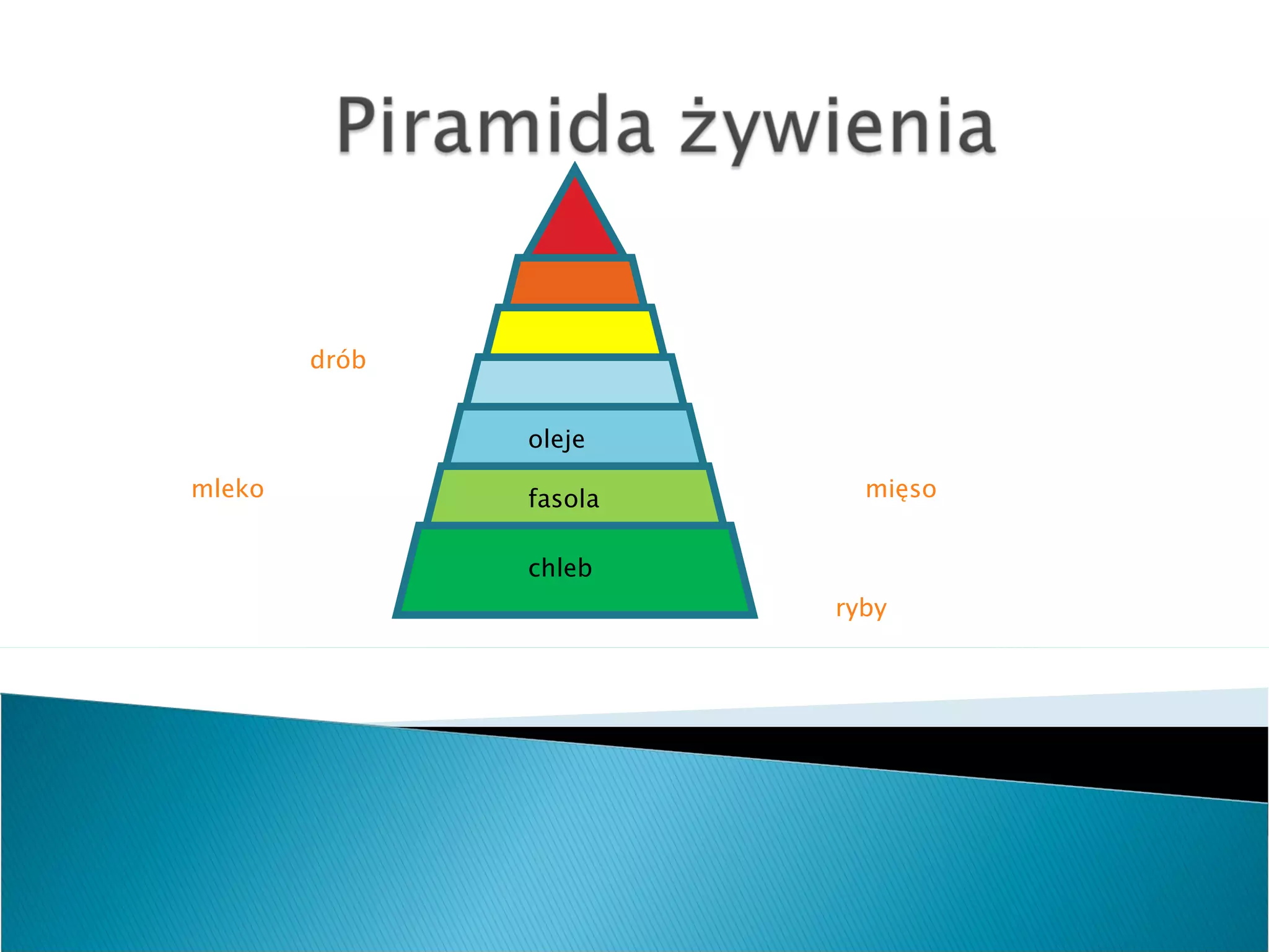Piramida Żywienia | PPS