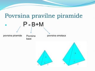 Piramida prezentacija, sve objasnjeno……. | PPTX