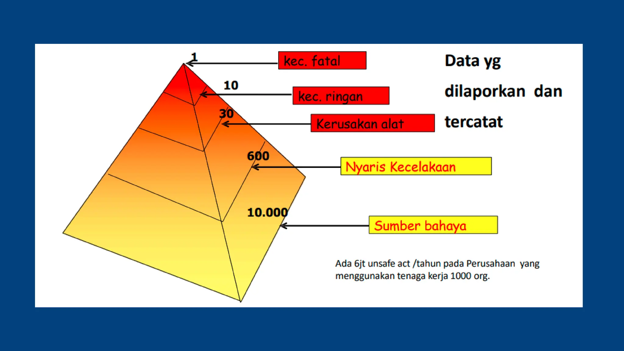PIRAMIDA KESELAMATAN DAN KESEHATAN KERJA.pdf