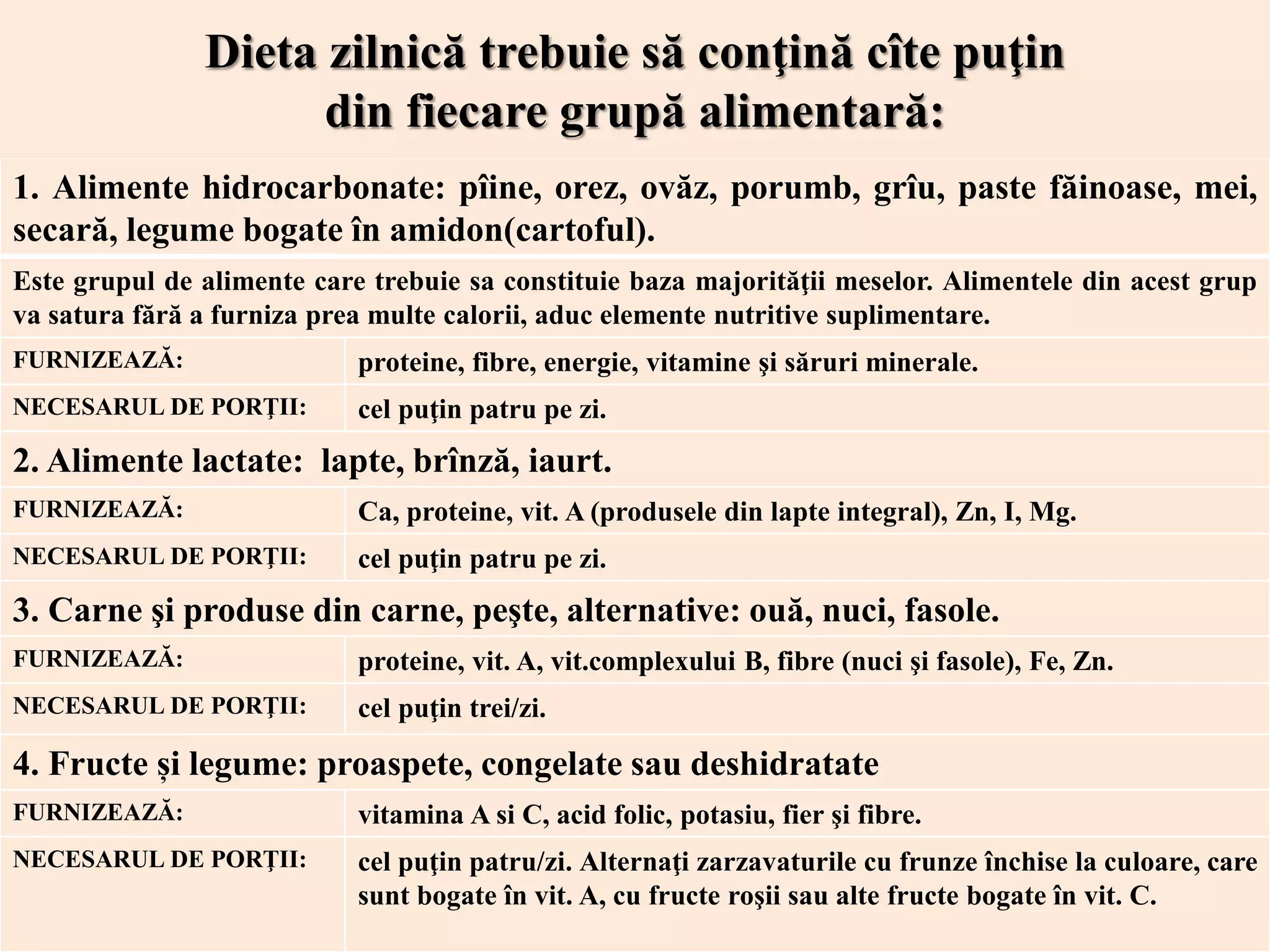 Piramida alimentară | PPTX