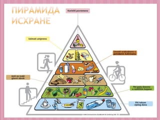 Zdrava ishrana | PPTX