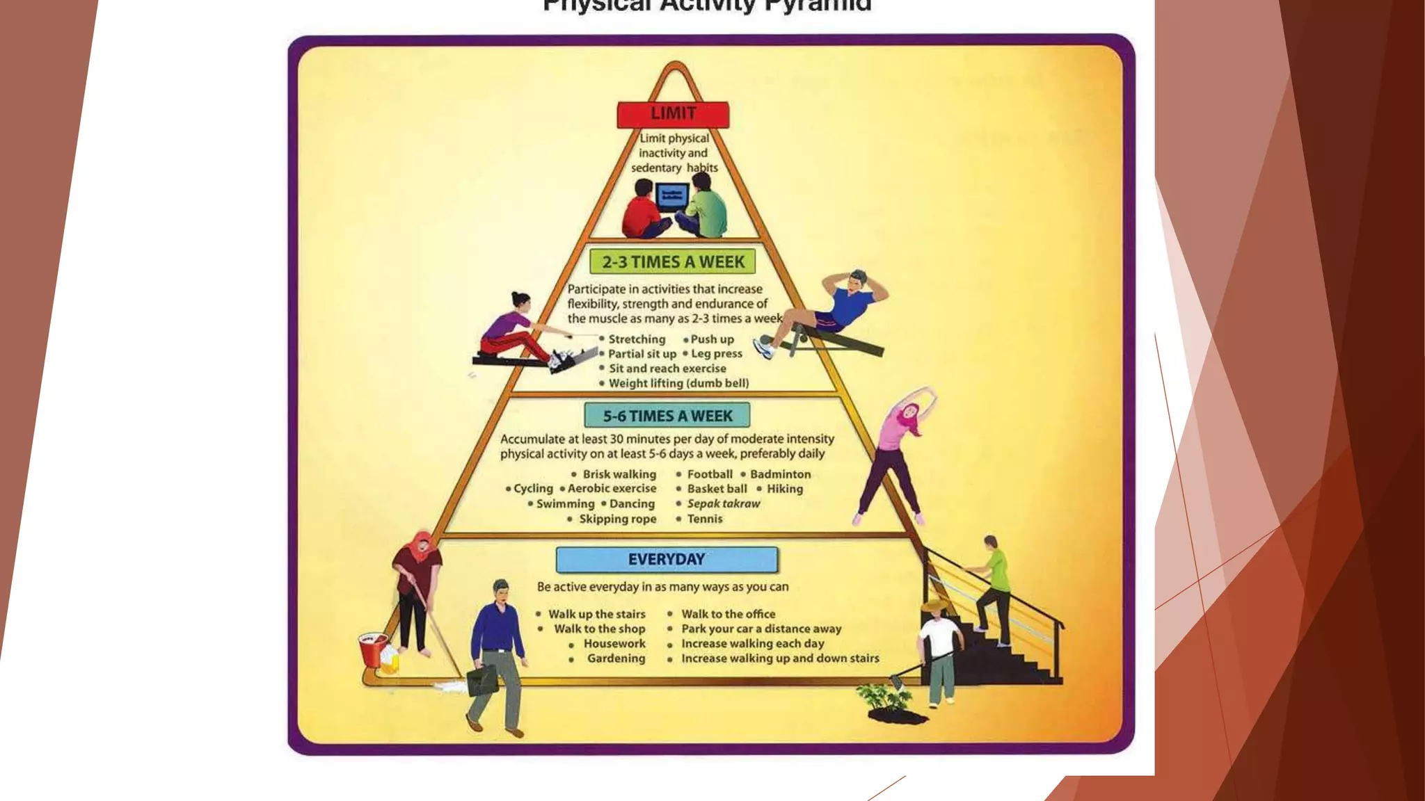 Piramid aktiviti fizikal | PPTX