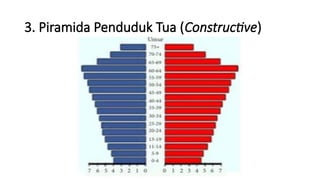 PIRAMIDA PENDUDUK DAN PERMASALAHAN PENDUDUK.pptx
