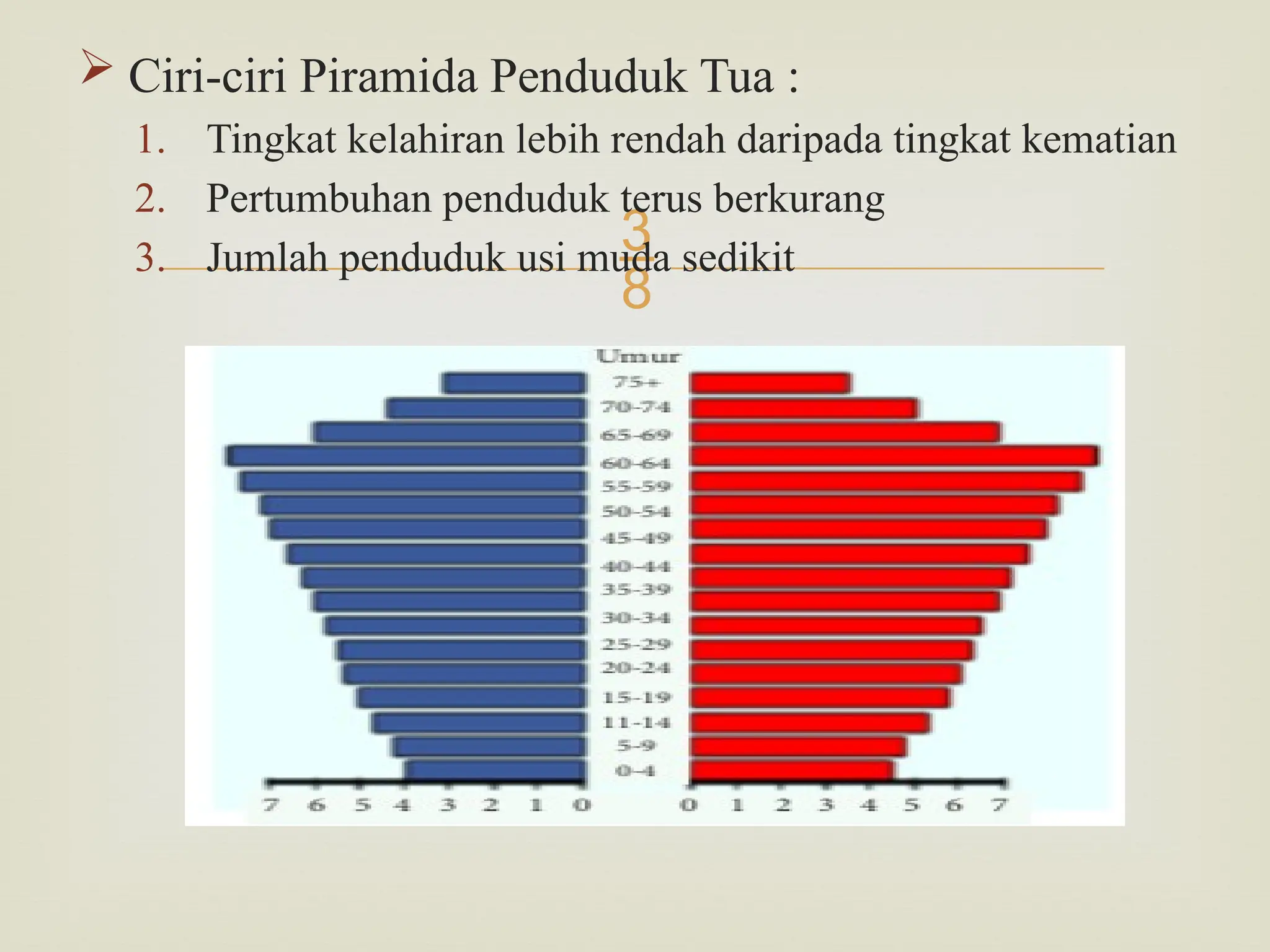 materi IPS Kelas 8 piramida penduduk indonesia.pptx