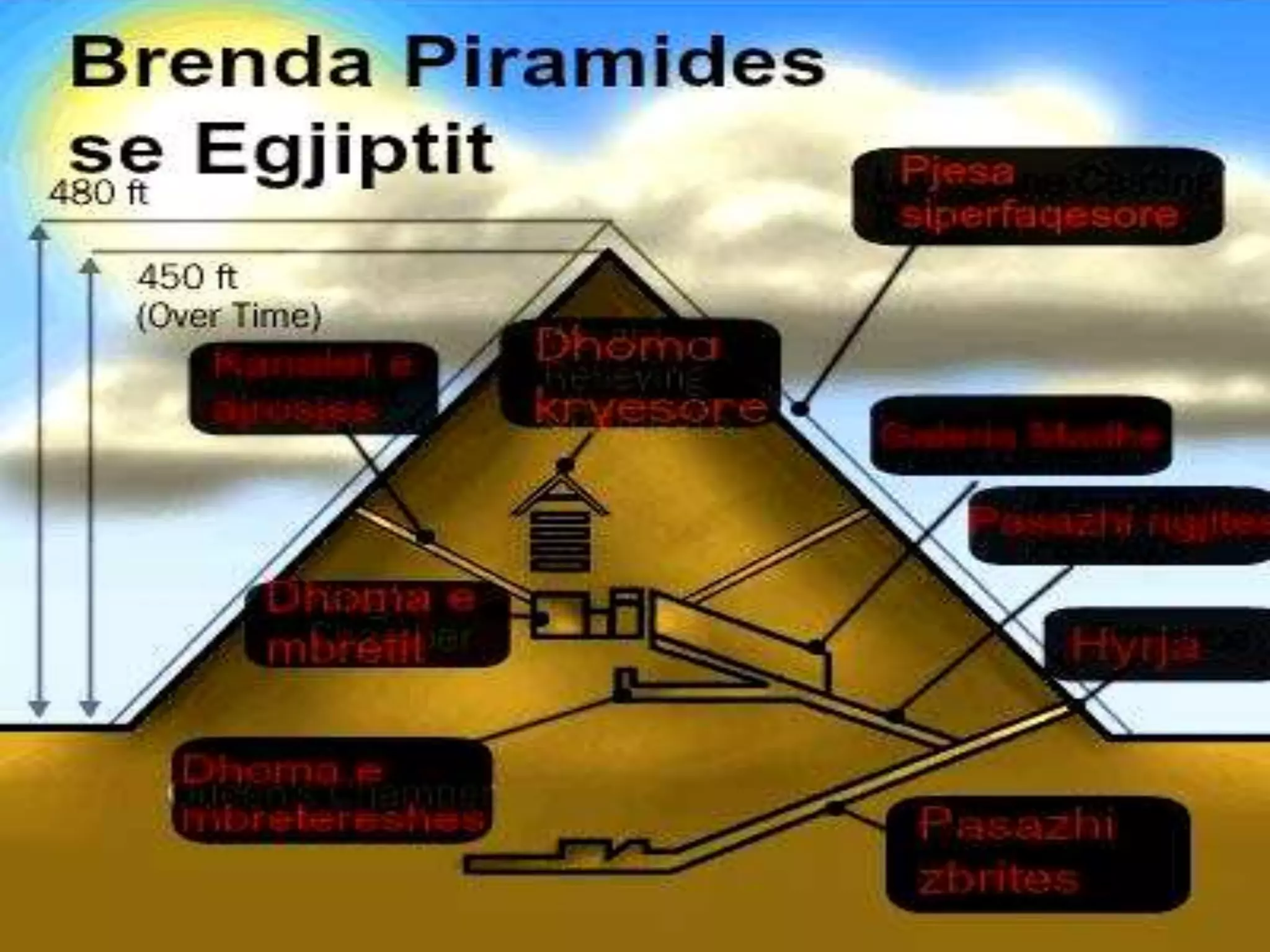 Piramidat e egjiptit klasa X. | PPTX
