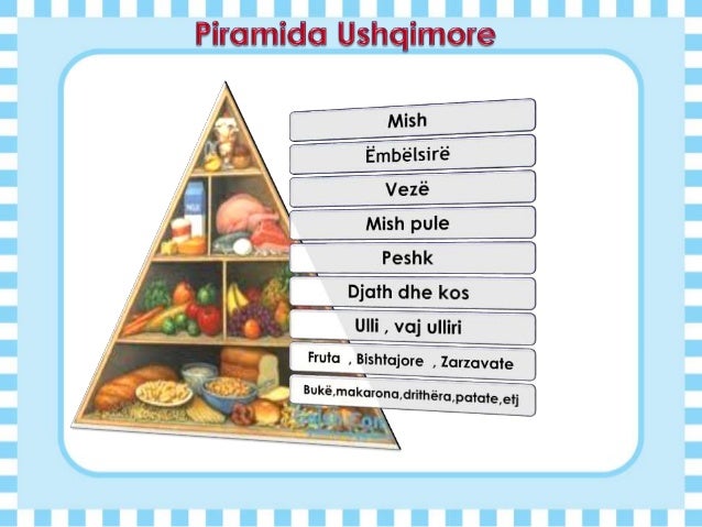 Piramida ushqimore