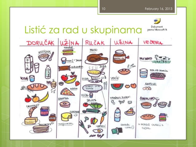 Piramida zdrave prehrane | PPTX