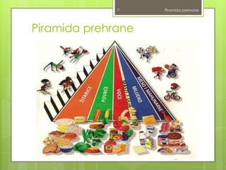 Piramida zdrave prehrane | PPTX