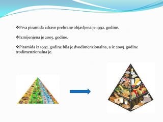 Piramida zdrave prehrane zmb | PPTX