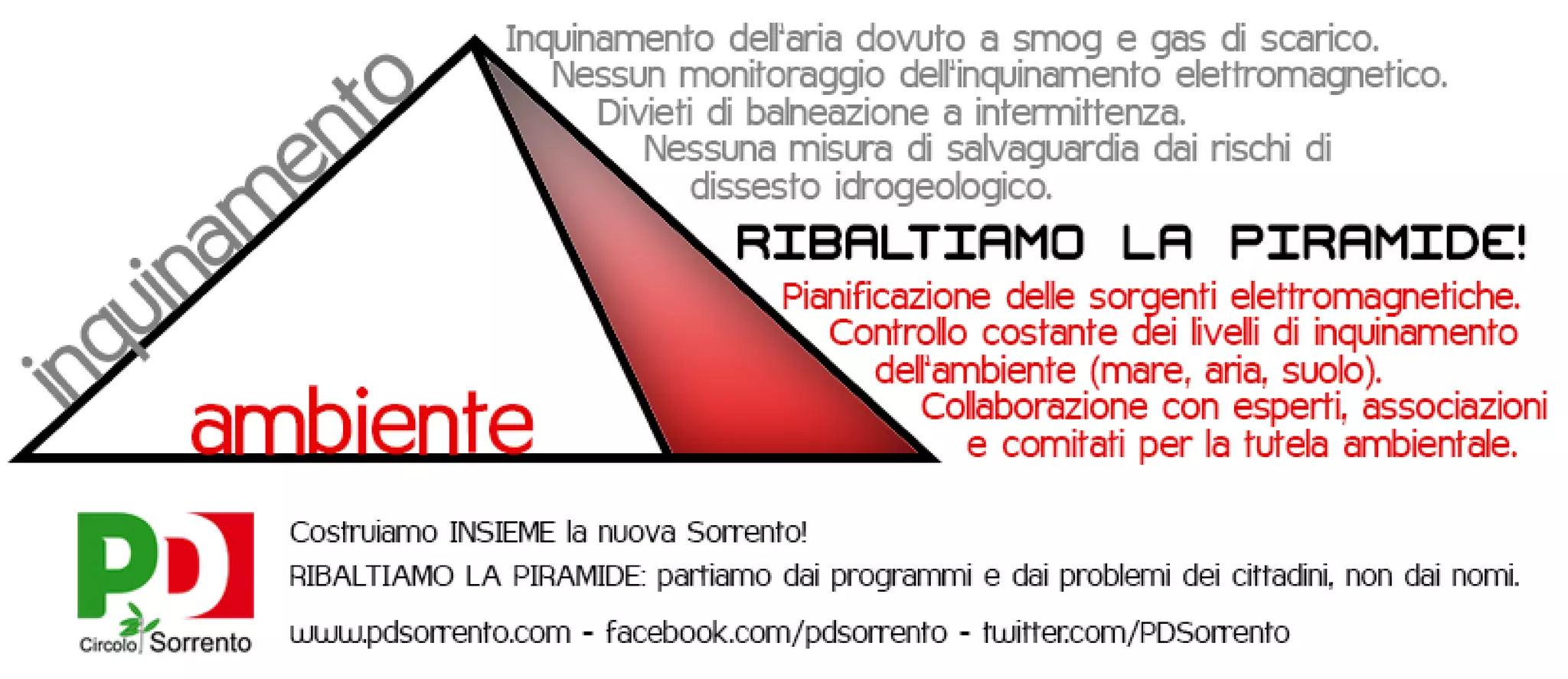 Piramide | PDF