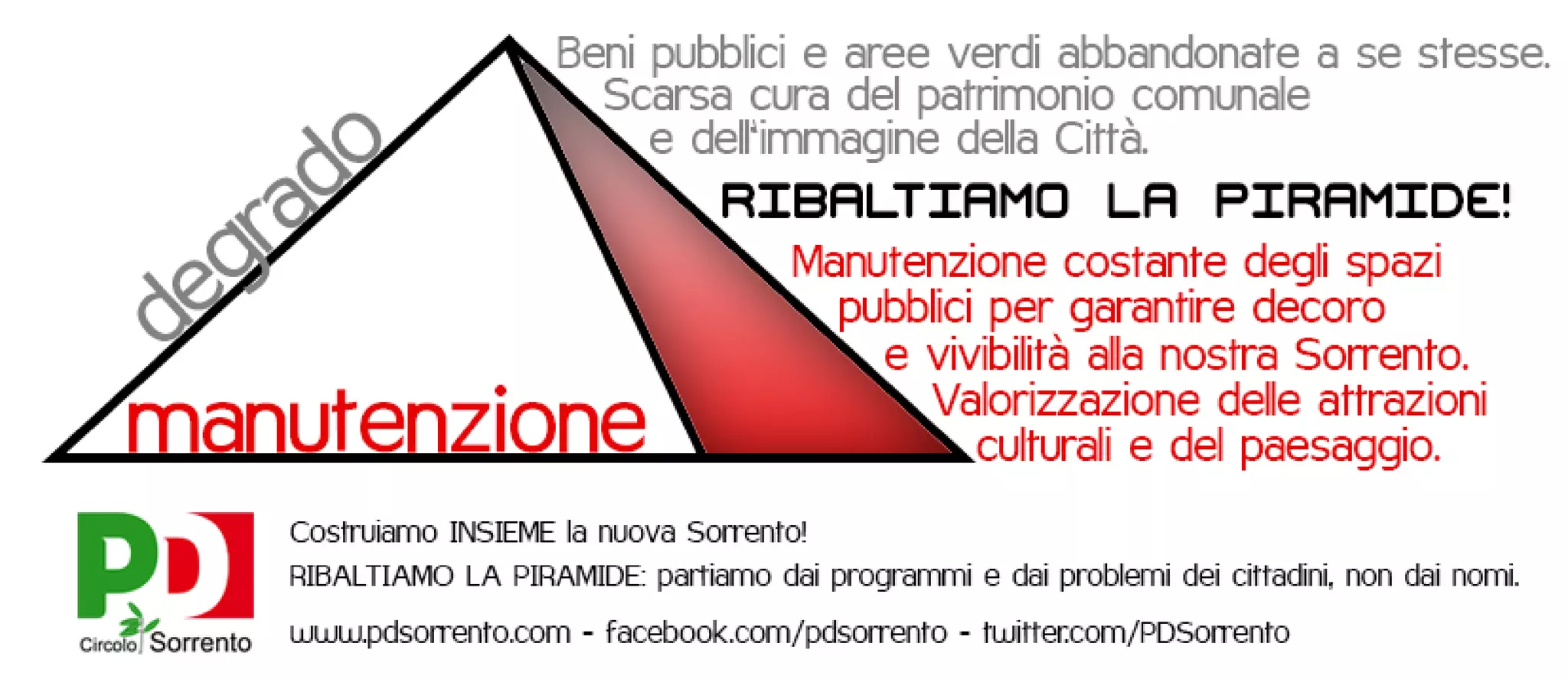 Piramide | PDF