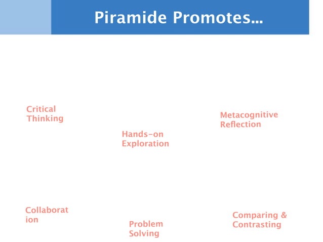 Piramide In Action | KEY