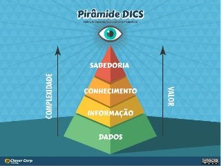 Pirâmide DICS | PPTX