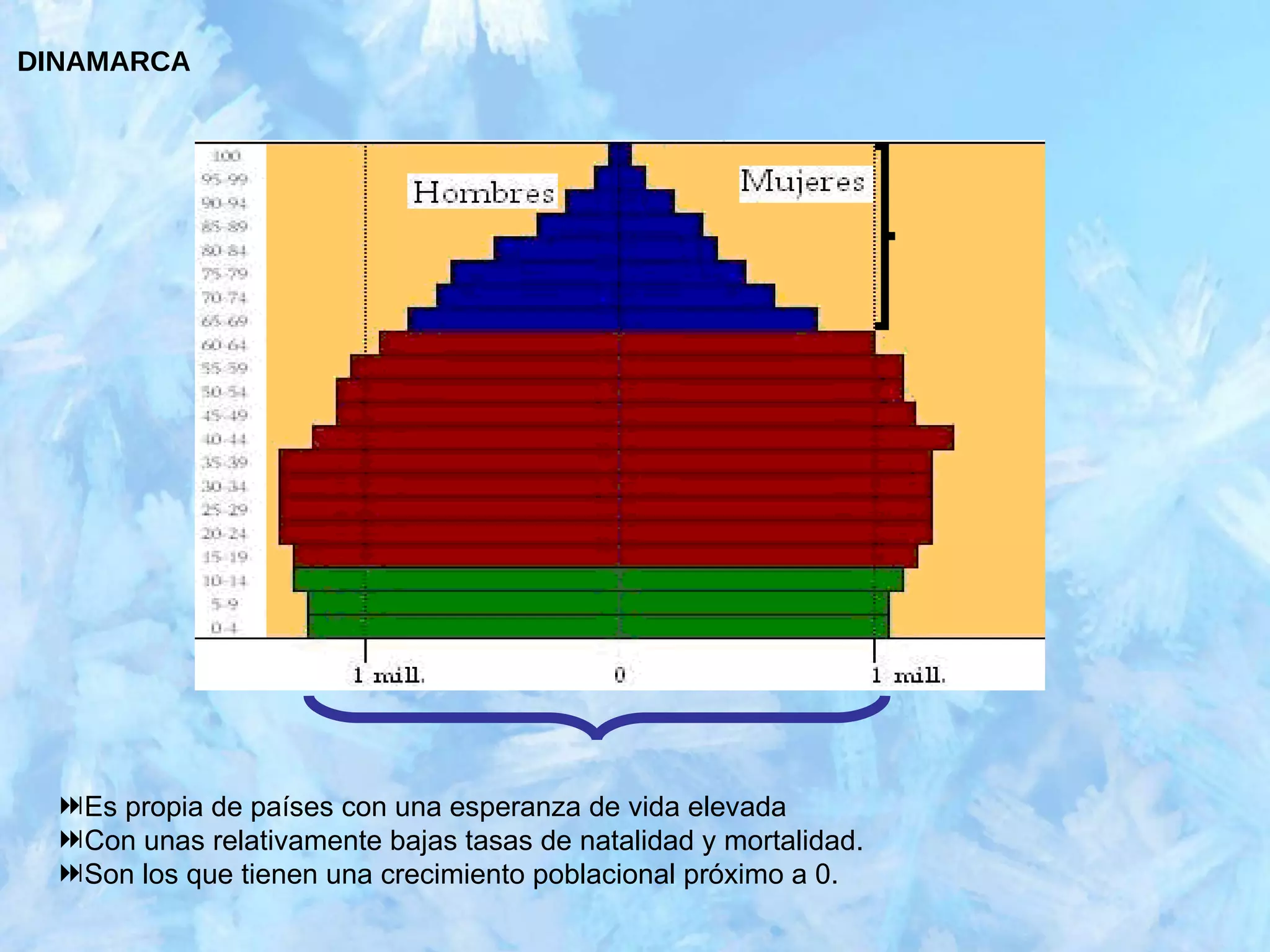 Piramide Poblacional | PPT