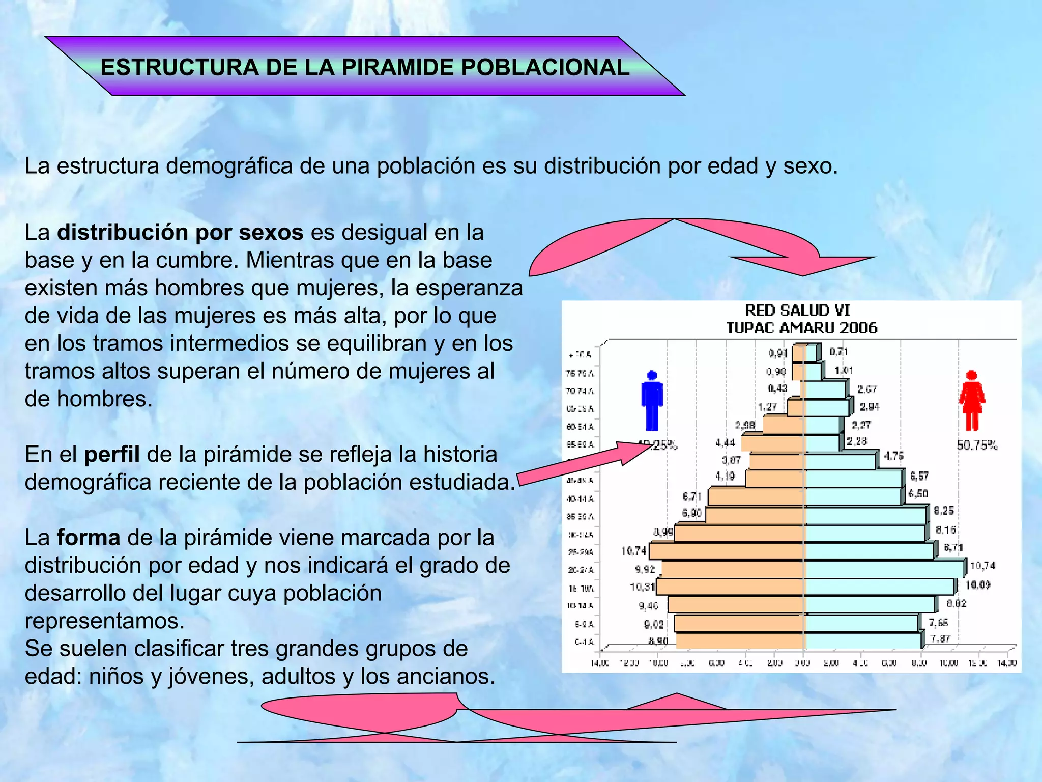 Piramide Poblacional | PPT