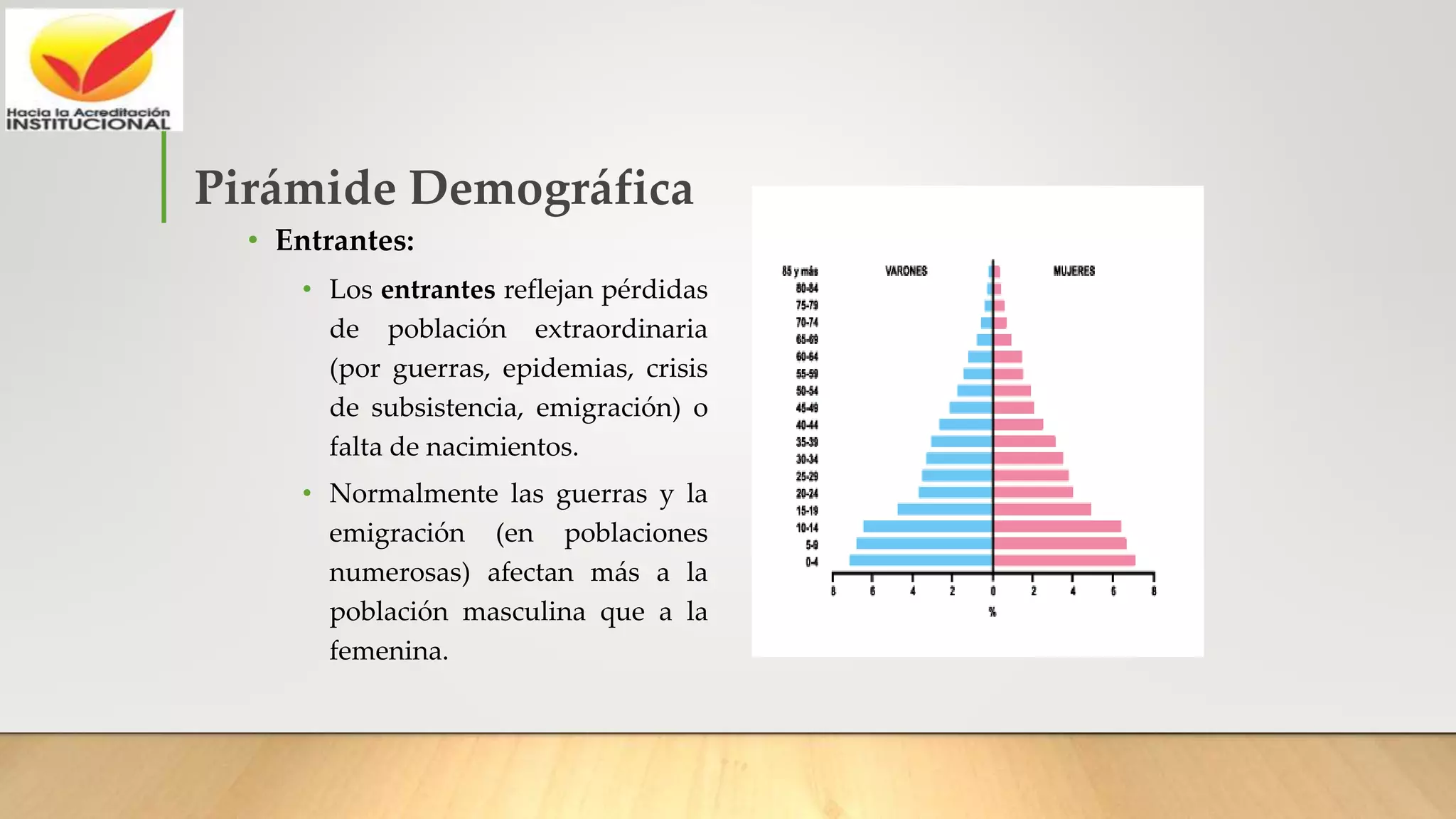 Piramide poblacional | PPT