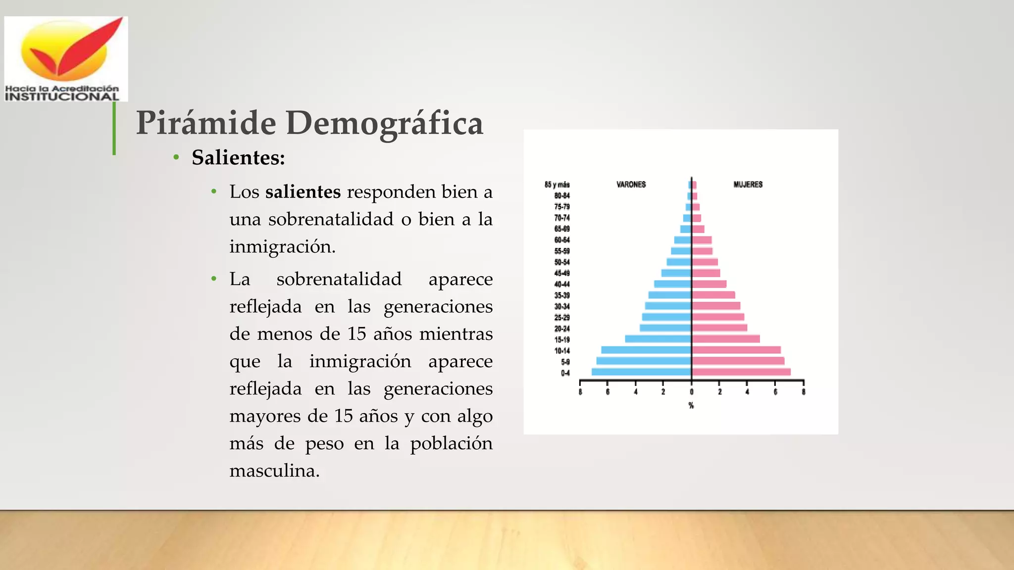 Piramide poblacional | PPT
