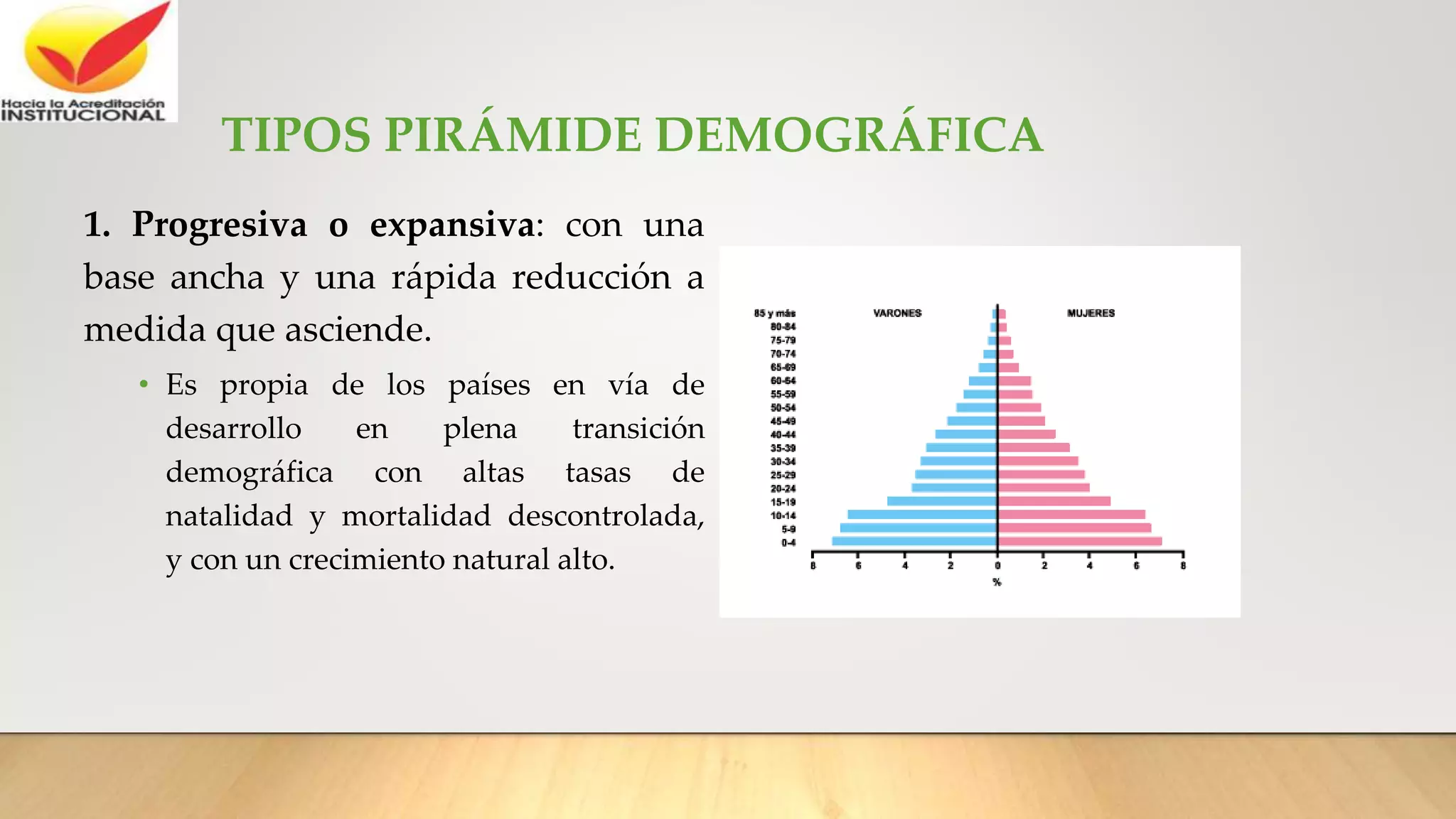Piramide poblacional | PPT