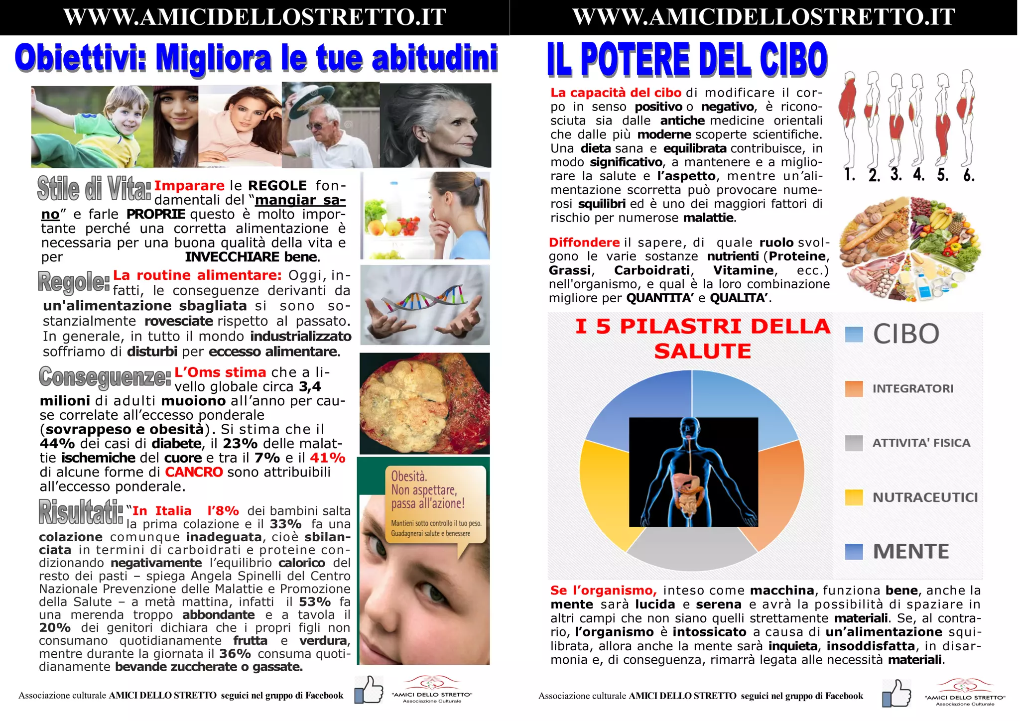 Mangiare o Nutrirsi? | PDF