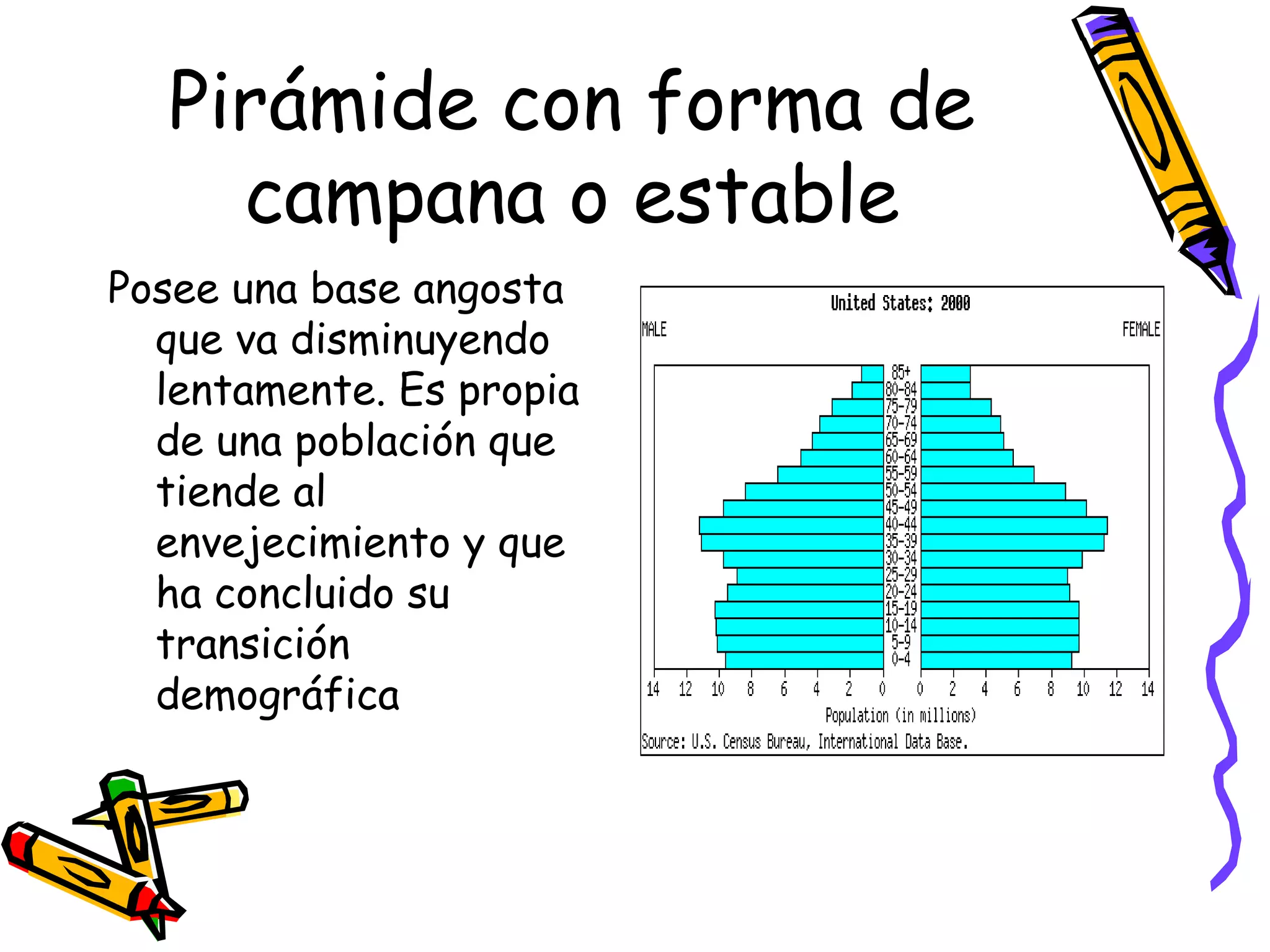 Piramides de-poblacion | PPT