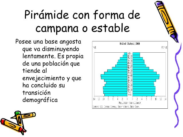 Piramides de-poblacion