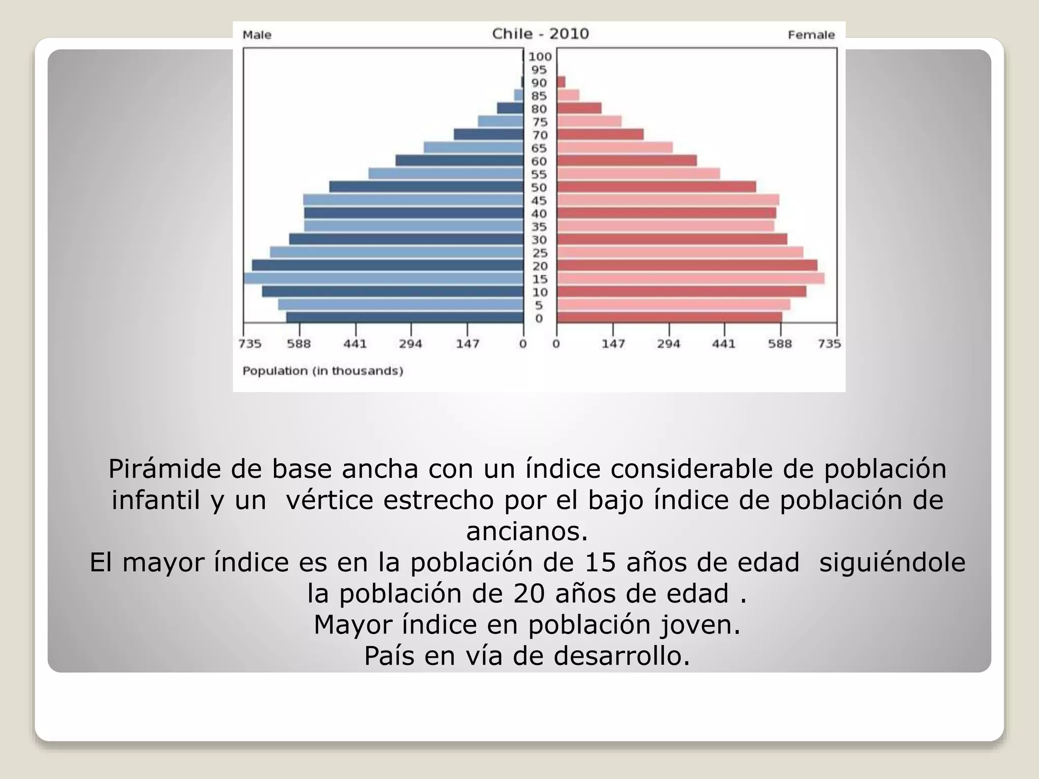 Piramides poblacionales | PPTX