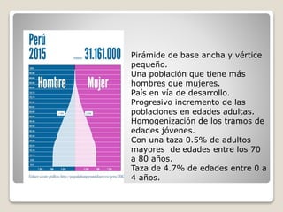 Piramides poblacionales | PPTX