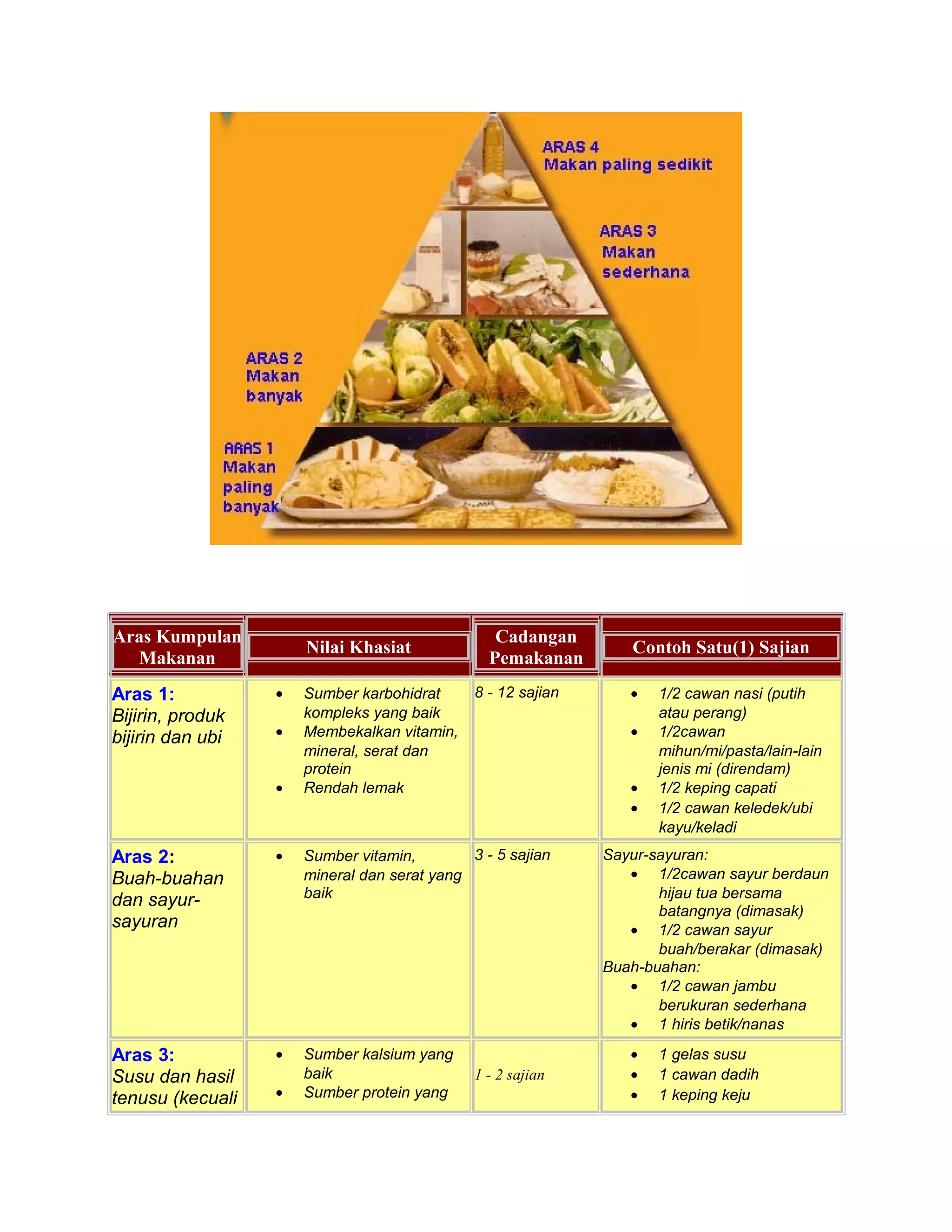 Piramid makanan | PDF