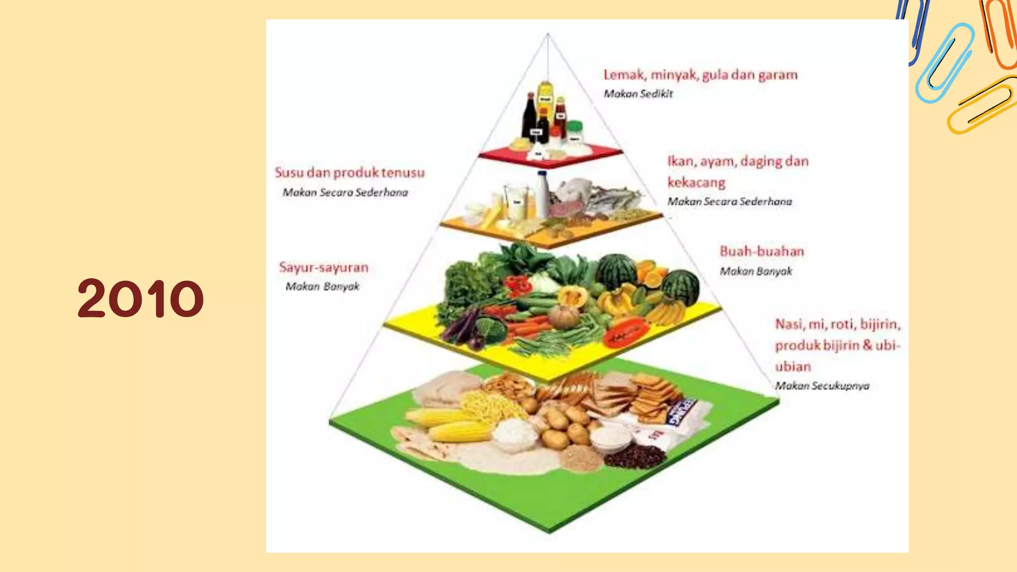 PIRAMID MAKANAN.pptx