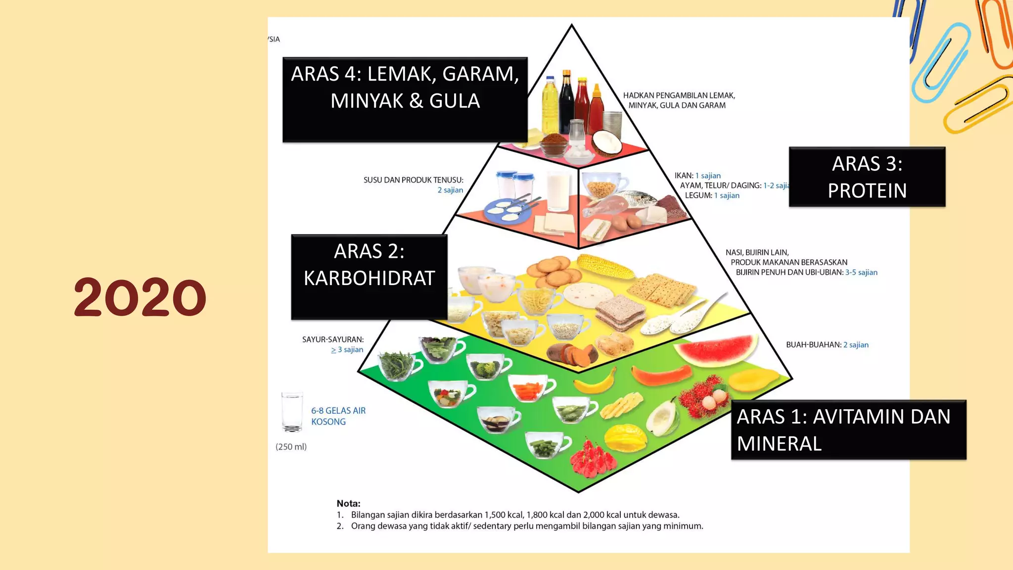 PIRAMID MAKANAN.pptx