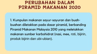 PIRAMID MAKANAN.pptx