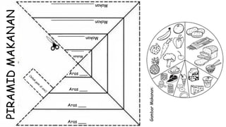Lembaran Kerja: Piramid Makanan 3D | PDF