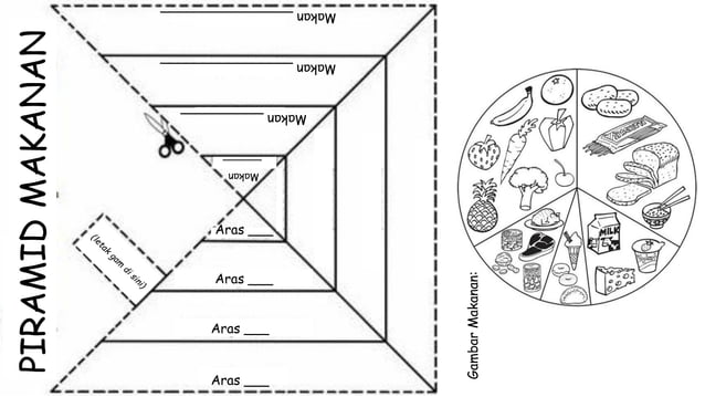 Lembaran Kerja: Piramid Makanan 3D