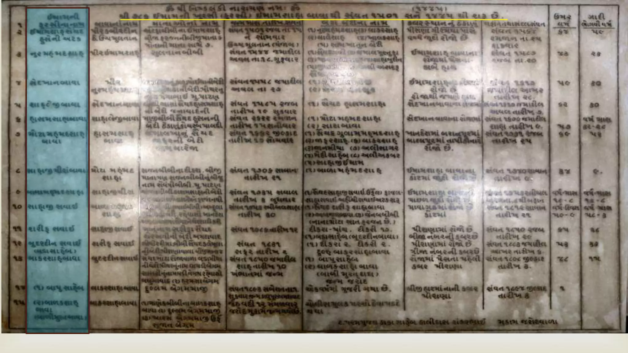 Series 33 - G - PPT - History of Pirana satpanth Part 3 of 3 | PPSX