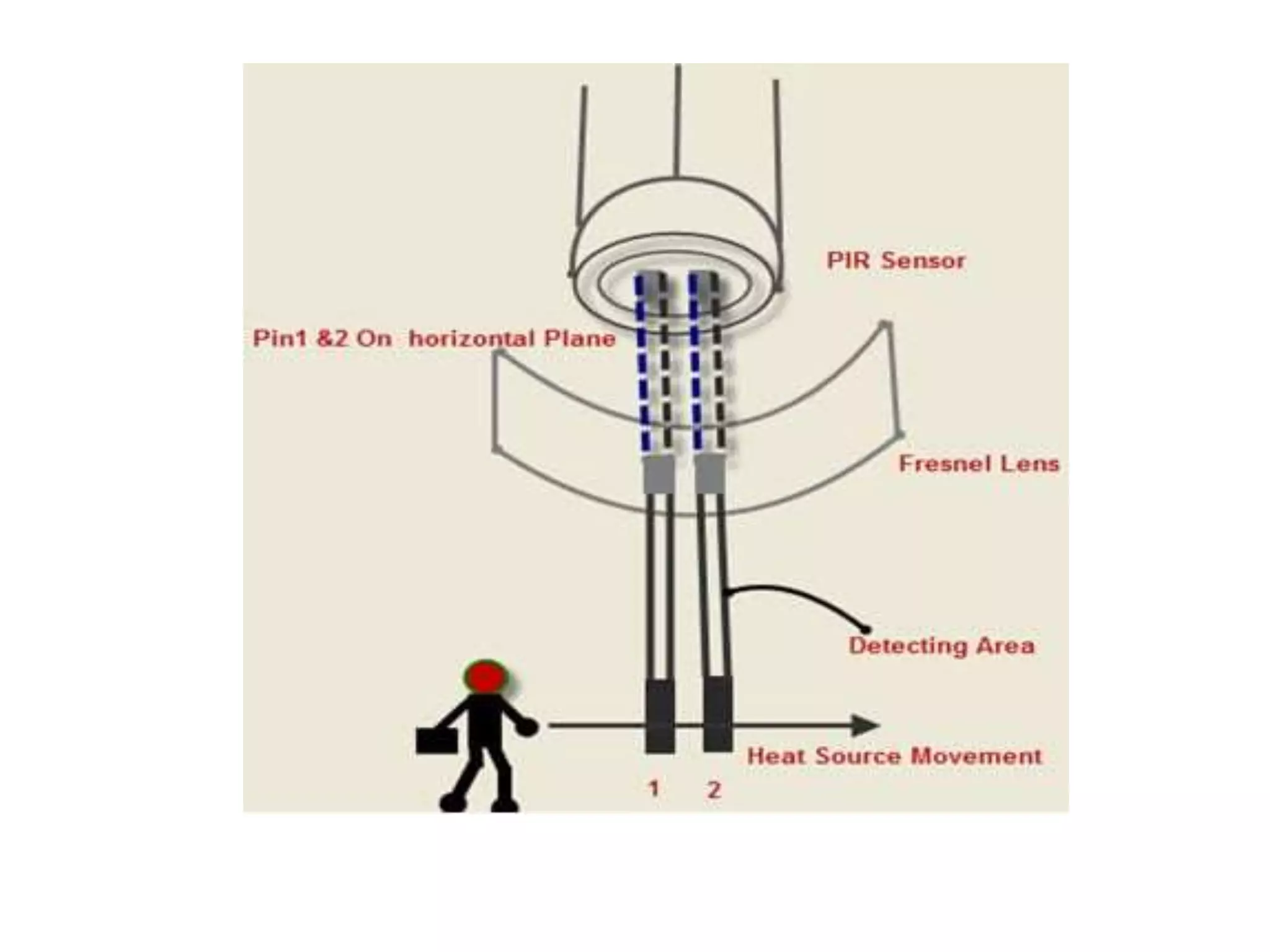 PIR AND ULTRASONIC PPT.pptx