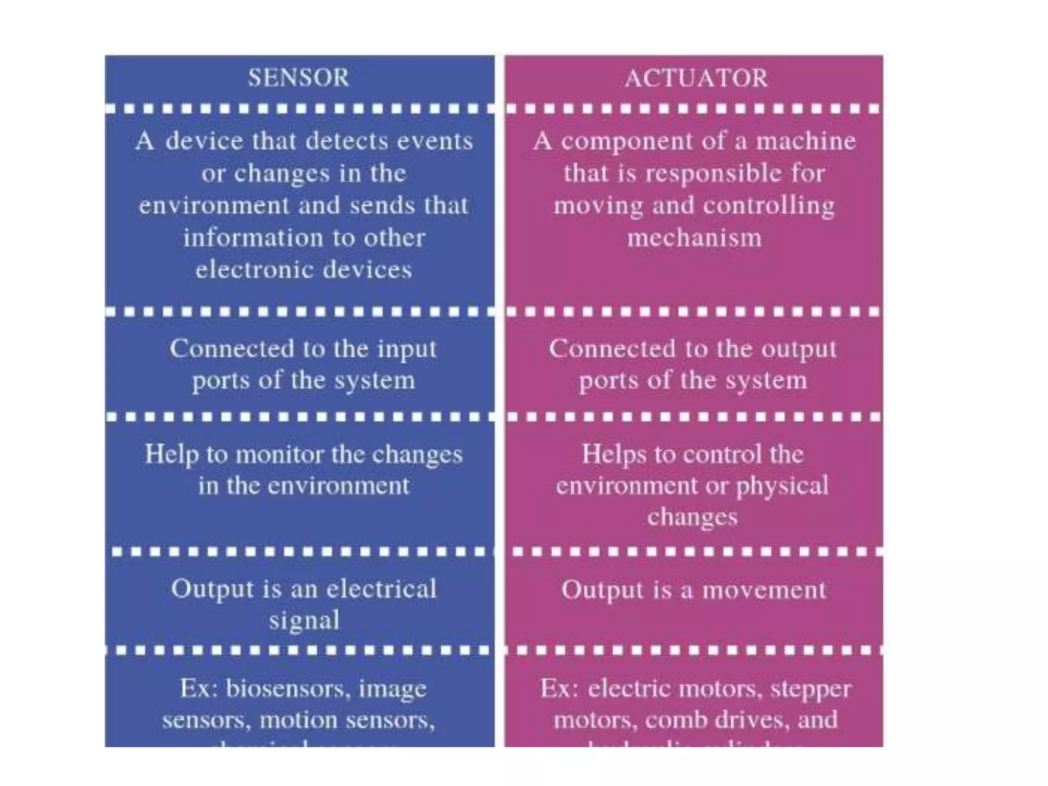 PIR AND ULTRASONIC PPT.pptx