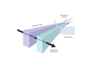 PIR AND ULTRASONIC PPT.pptx