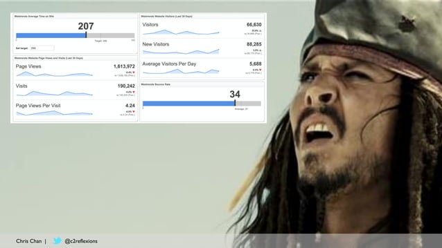 Pirate Metrics | PPT