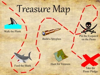 Pirate Training Presentation | PPT