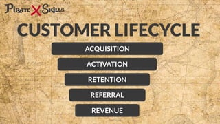 Marketing Automation - Pirate Skills Live | PPT