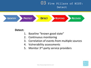 How to implement NIST cybersecurity standards in my organization | PPTX